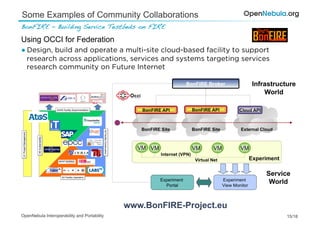 OpenNebula Interoperability | PPT