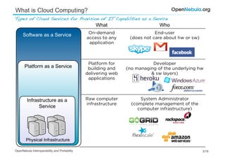 OpenNebula Interoperability | PPT
