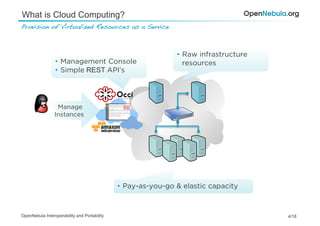 OpenNebula Interoperability | PPT