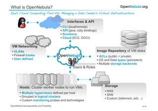 OpenNebula Interoperability | PPT