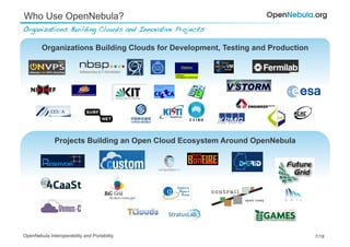 OpenNebula Interoperability | PPT