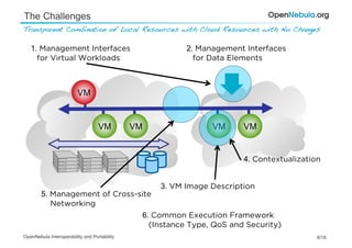 OpenNebula Interoperability | PPT