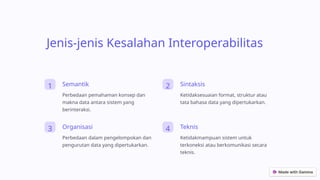 Interoperabilitas-dan-Kesalahan-Interoperabilitas.pptx