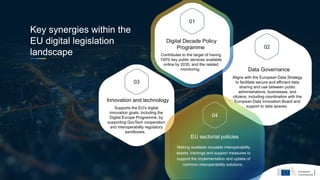 Interoperability academy 2024 - Day 1 - Interoperable Europe Act ...