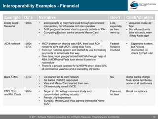 Interoperabilityamongnetworks112614 | PPT