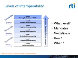 Interoperability and the Internet of Things – To standardize or not to ...