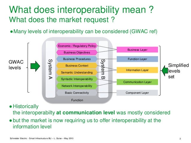 IEC 61850 Interoperability at information level: a challenge for all