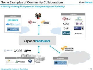 Interoperability Features in OpenNebula | PPT
