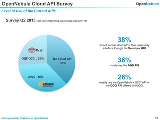 Interoperability Features in OpenNebula | PPT