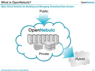 Interoperability Features in OpenNebula | PPT
