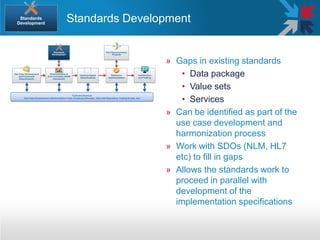 Interoperability framework overview | PDF