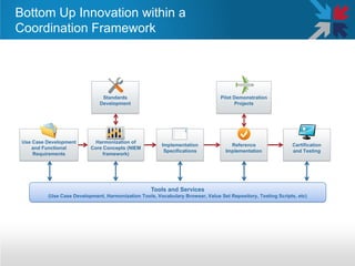 Interoperability framework overview | PDF