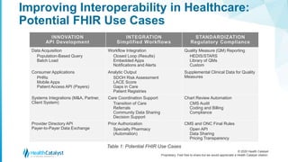 Interoperability in Healthcare: Making the Most of FHIR | PPTX