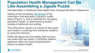 Interoperability in Healthcare Data: A Life-Saving Advantage | PPTX