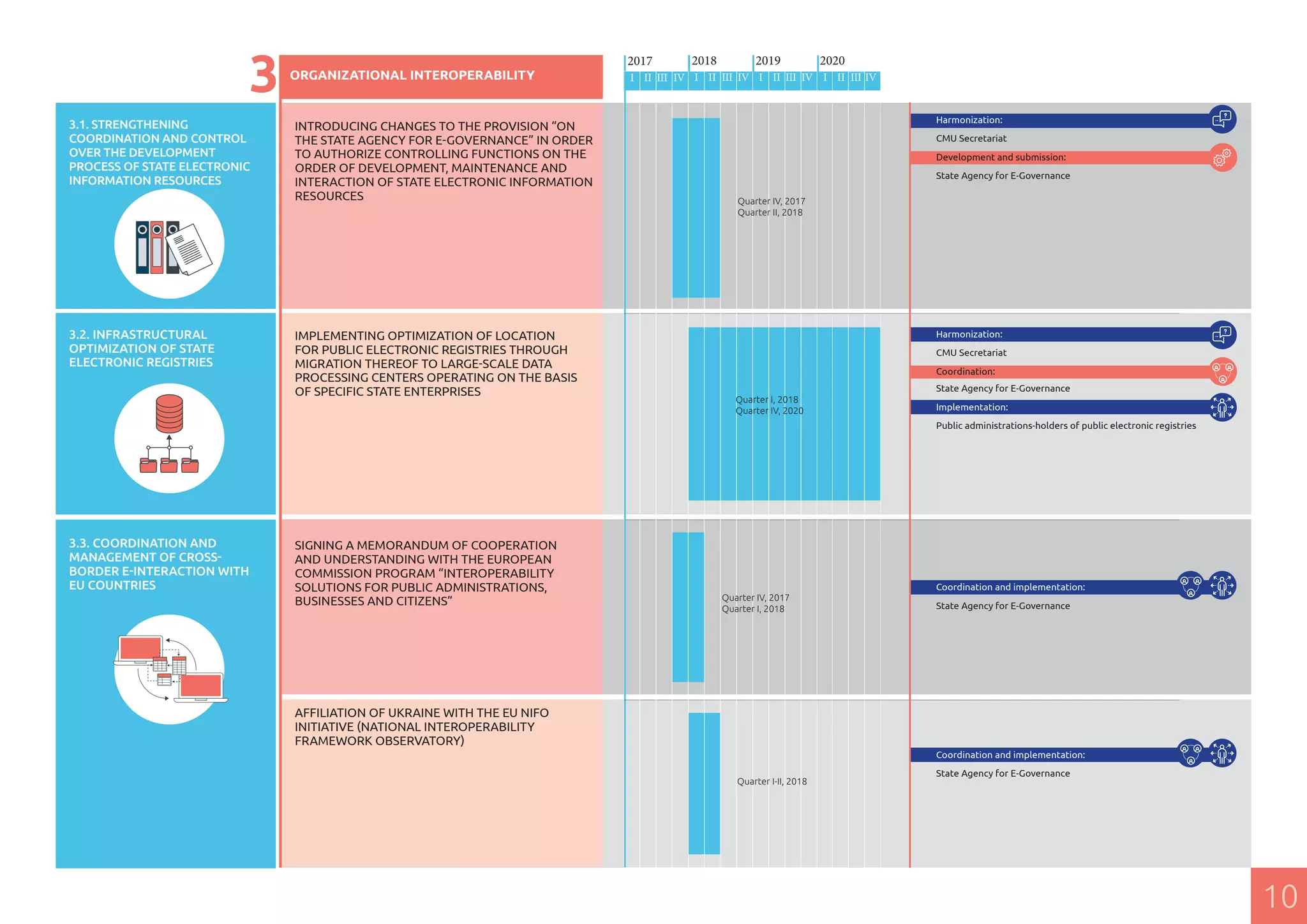 Interoperability road map english | PDF | Databases | Computer Software and Applications