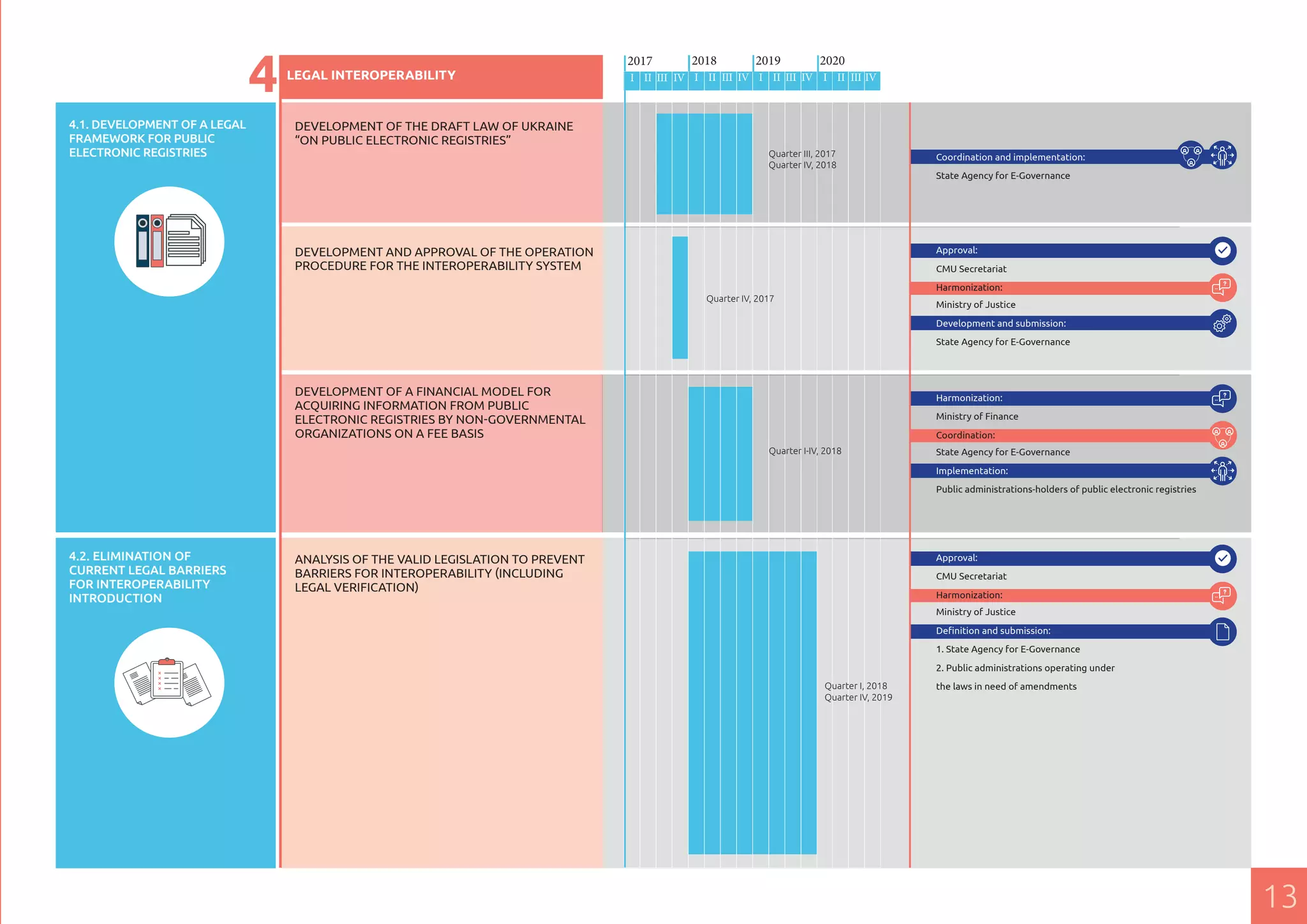 Interoperability road map english | PDF | Databases | Computer Software and Applications