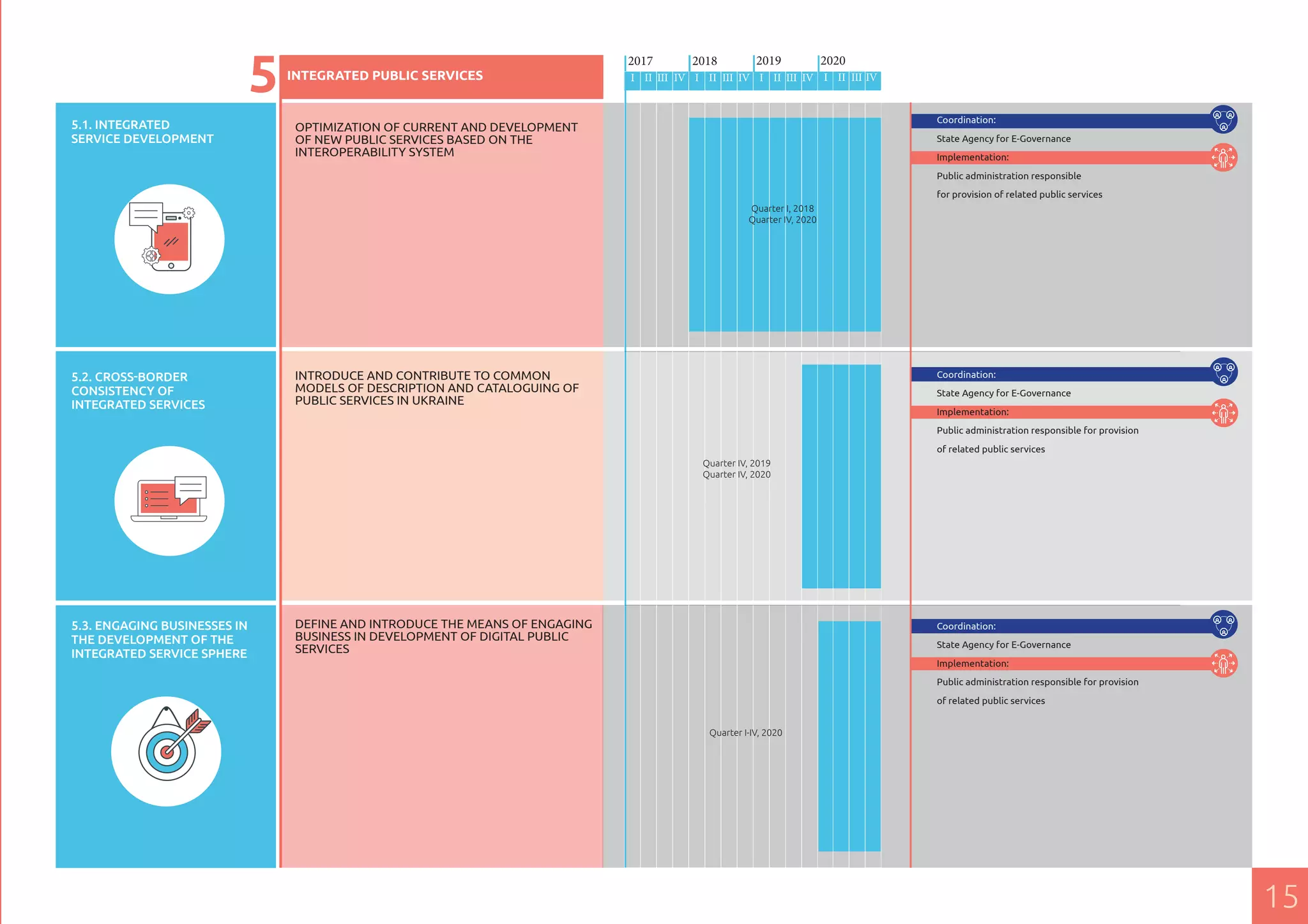 Interoperability road map english | PDF | Databases | Computer Software and Applications