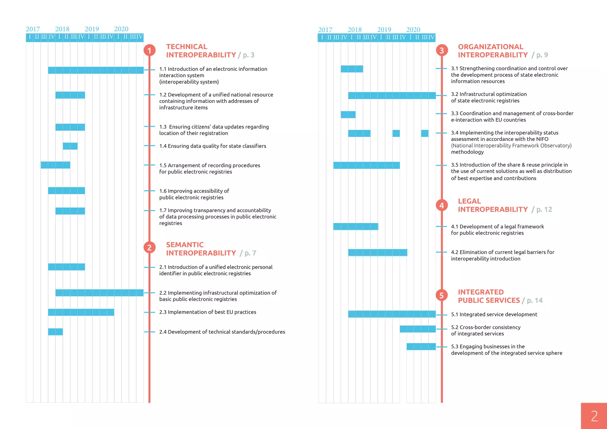 Interoperability road map english | PDF | Databases | Computer Software ...