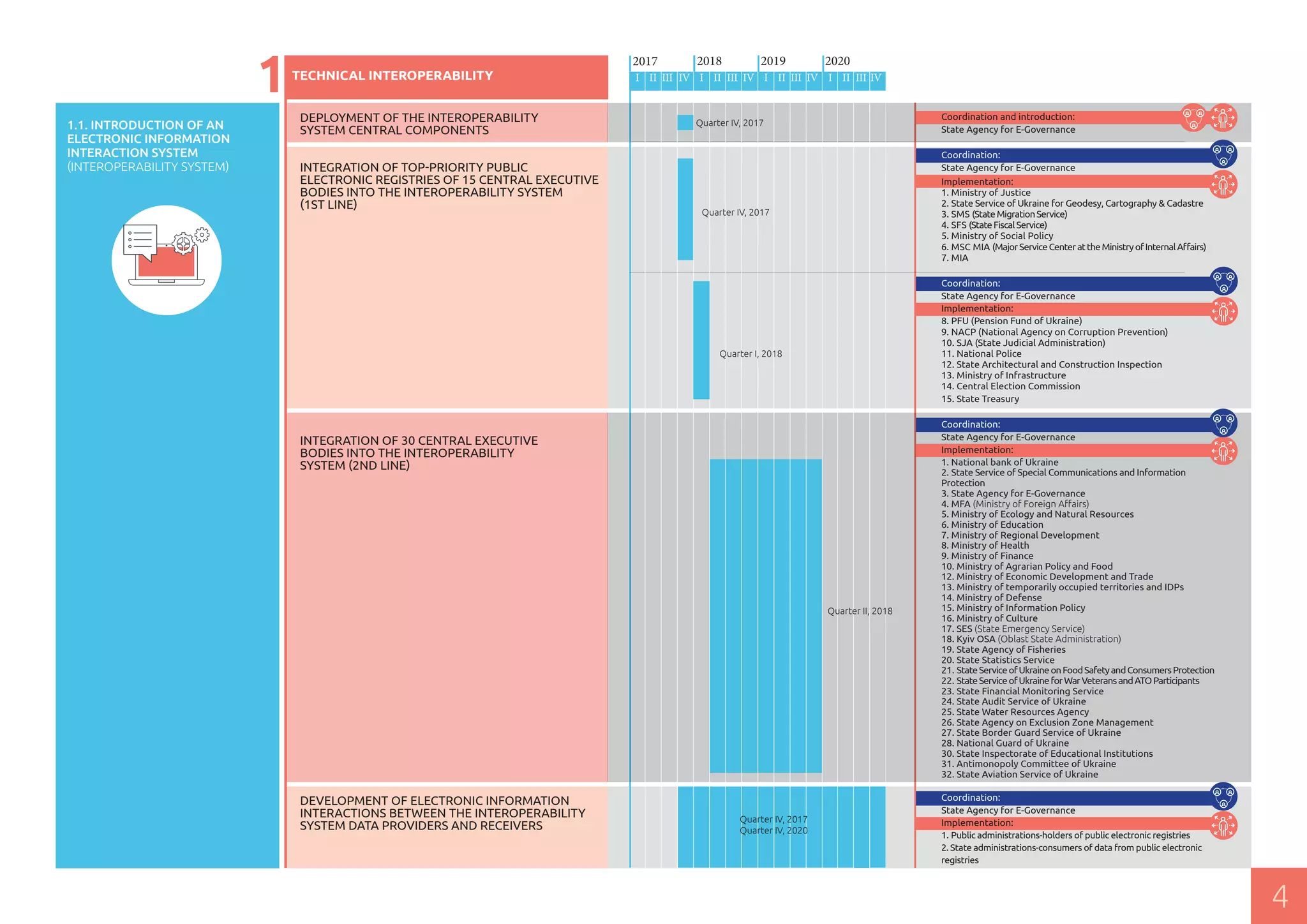 Interoperability road map english | PDF | Databases | Computer Software and Applications