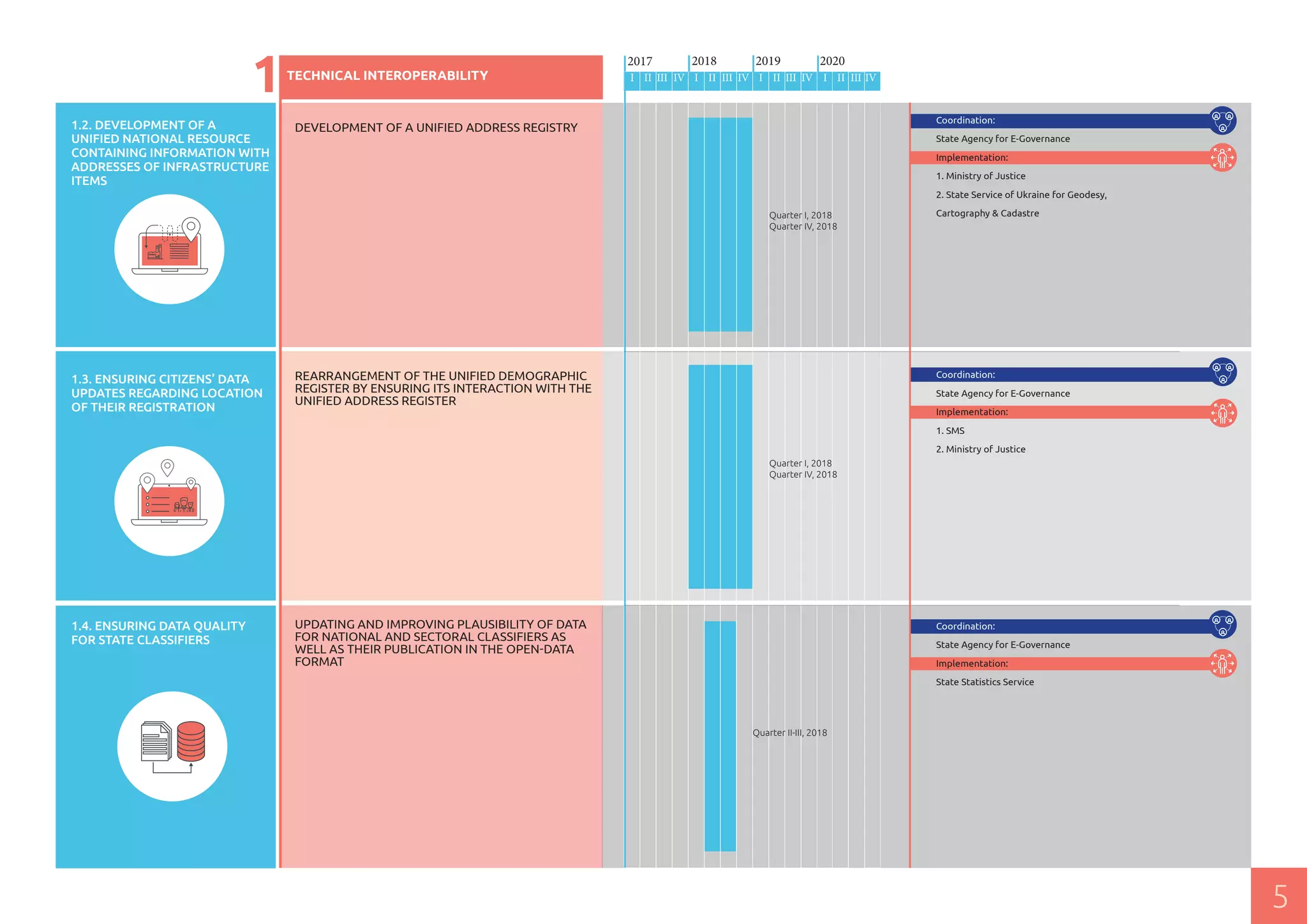 Interoperability road map english | PDF | Databases | Computer Software ...