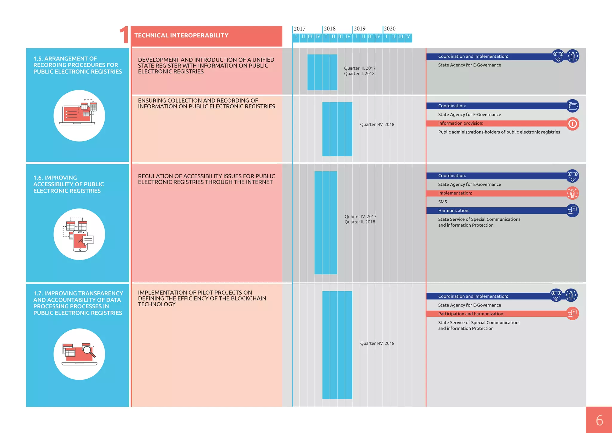 Interoperability road map english | PDF | Databases | Computer Software ...