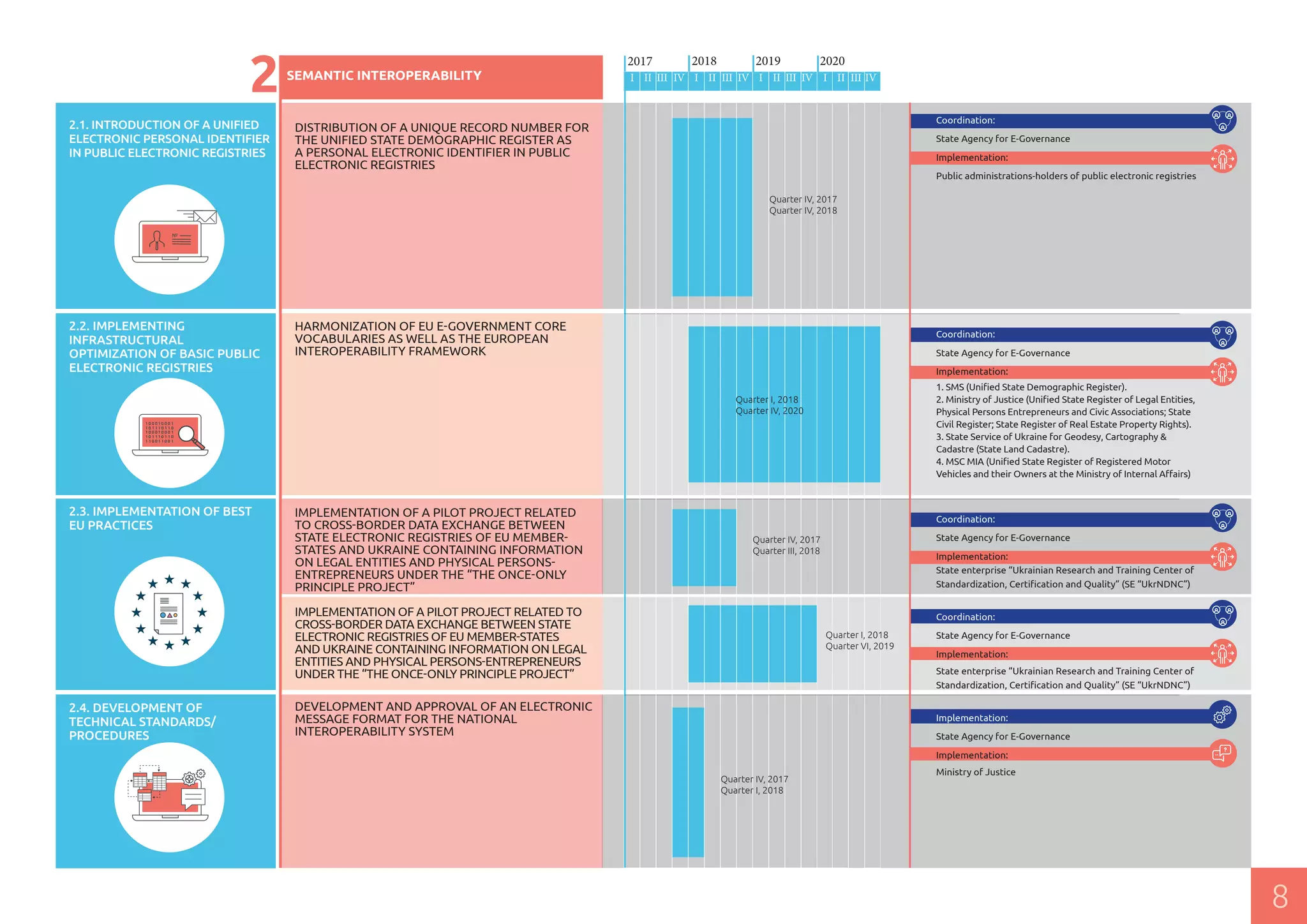 Interoperability road map english | PDF | Databases | Computer Software ...