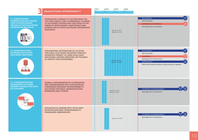 Interoperability road map english | PDF | Databases | Computer Software ...