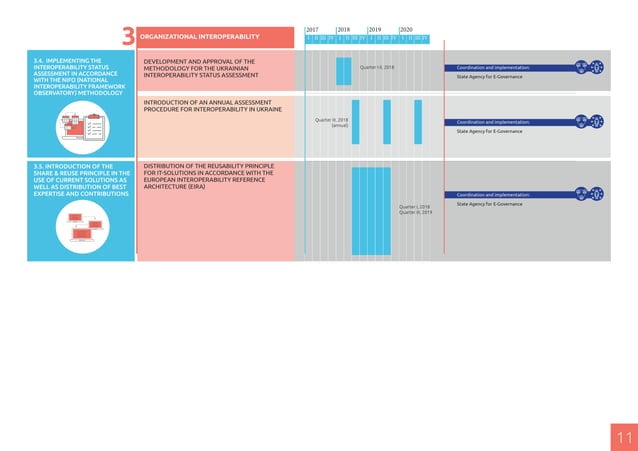 Interoperability road map english | PDF | Databases | Computer Software and Applications
