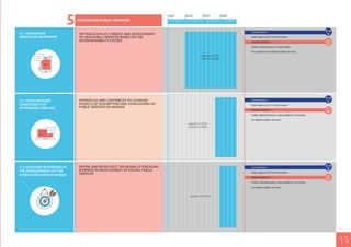 Interoperability road map english | PDF | Databases | Computer Software ...