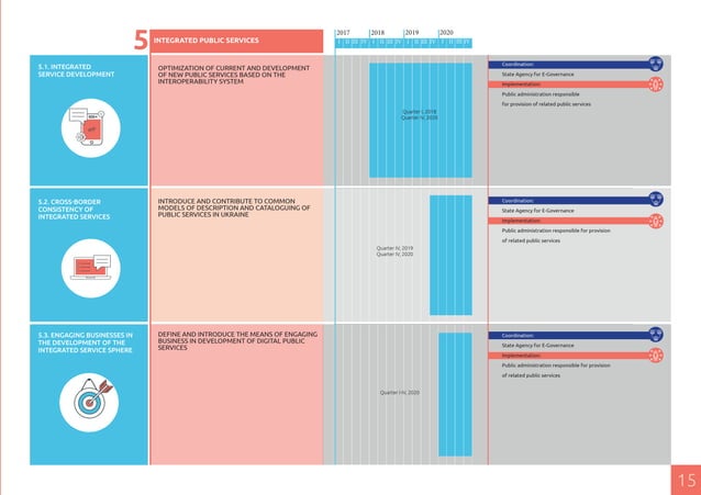 Interoperability road map english | PDF | Databases | Computer Software and Applications