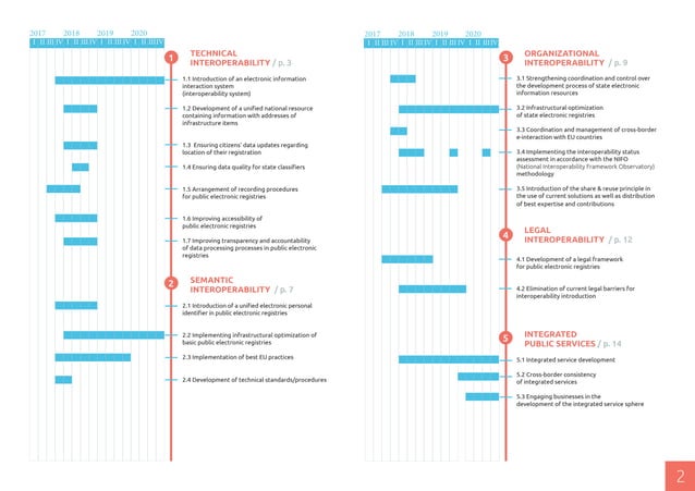 Interoperability road map english | PDF | Databases | Computer Software ...