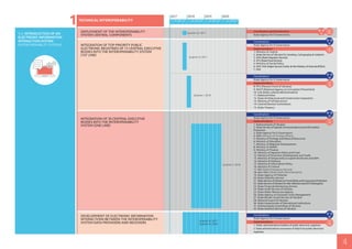 Interoperability road map english | PDF | Databases | Computer Software ...