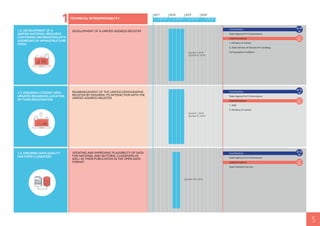 Interoperability road map english | PDF | Databases | Computer Software ...