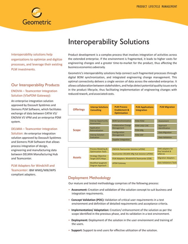 PLM Interoperability Solutions | PDF | Computer Software and Applications | Computing