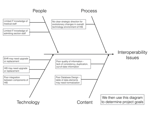 Interoperability & standards | PDF | Databases | Computer Software and Applications