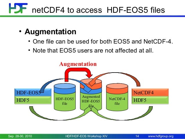Data Interoperability