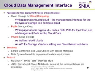 Interoperable cloud storage with the cdmi standard | PPT