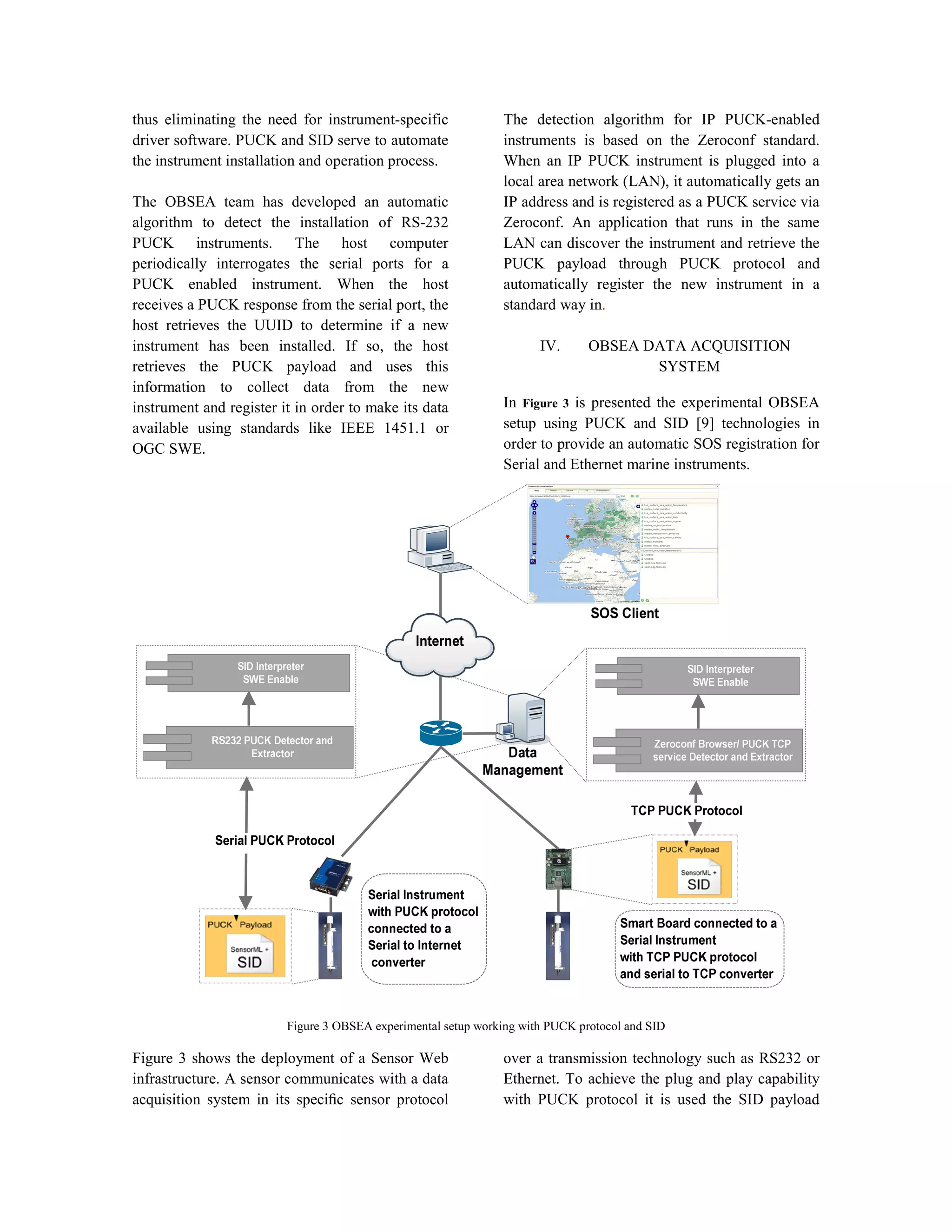 Interoperable data management OBSEA | PDF
