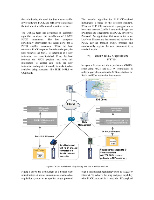 Interoperable data management OBSEA | PDF