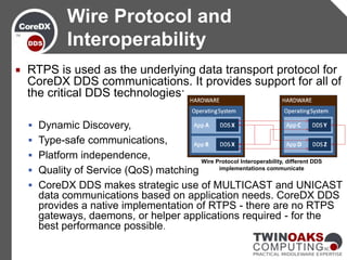 Interoperable DDS Strategies | PPTX | Operating Systems | Computer Software and Applications