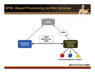 Interoperable Provisioning in a distributed world | PDF