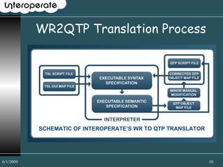 Interoperate - Product Presentation | PPT