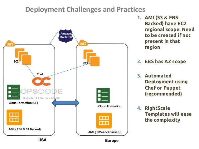 Interop 2012 High Availability Patterns In Aws