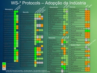 A importância da Introperabilidade | PPT