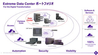 「Agile Data Center 」ビジネス要件への俊敏な対応を可能にするデータセンター・ソリューション | PDF