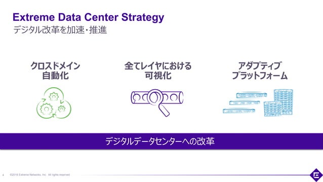 「Agile Data Center 」ビジネス要件への俊敏な対応を可能にするデータセンター・ソリューション | PDF