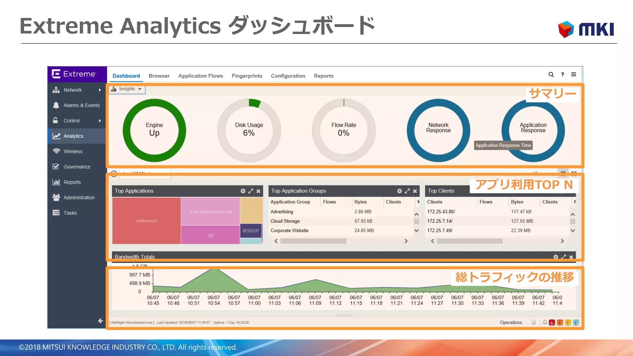 Extreme Management Center を活用したネットワークの見える化 | PPT