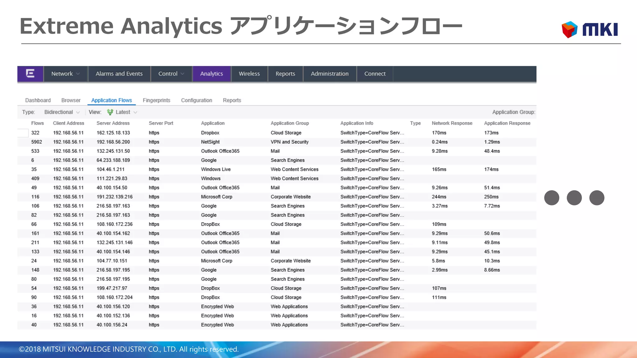 Extreme Management Center を活用したネットワークの見える化 | PPT