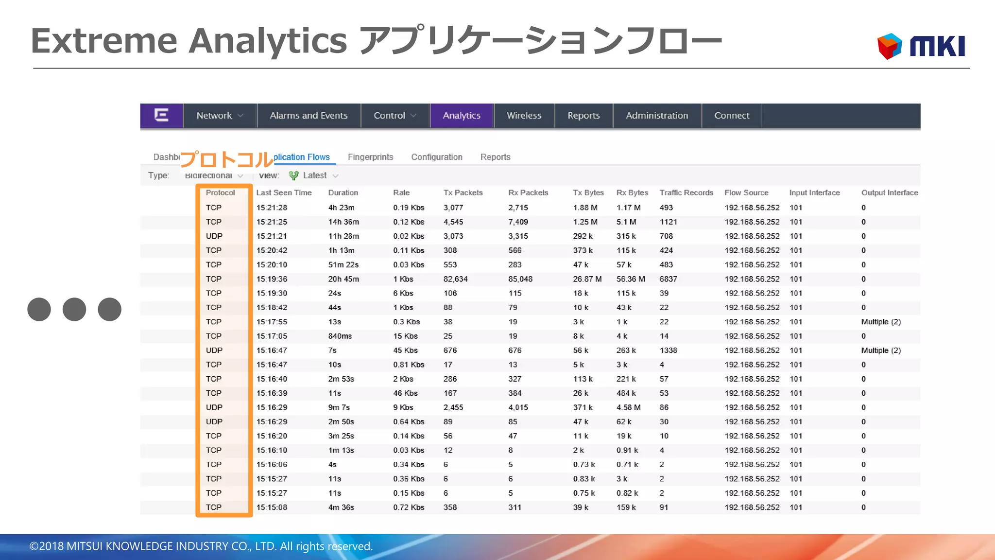 Extreme Management Center を活用したネットワークの見える化 | PPT | Free download
