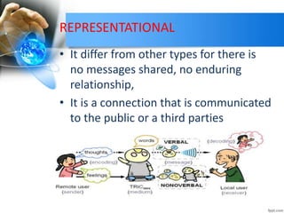 Inter organizational communication | PPTX